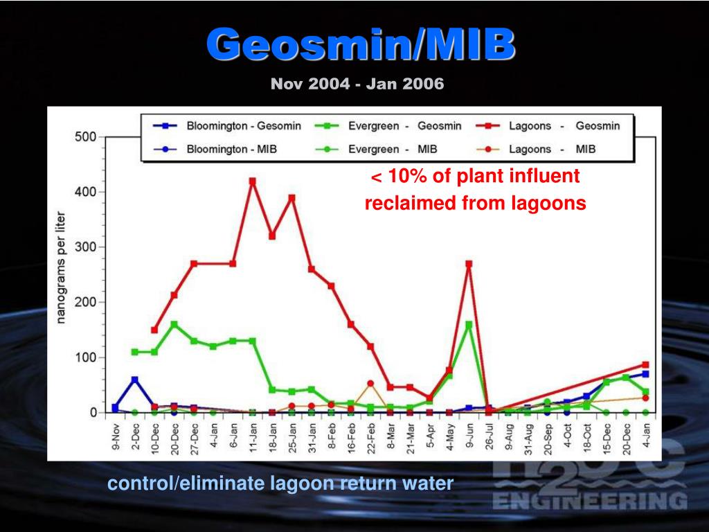 PPT - Taste and Odor Control at the Bloomington Water Treatment Plant ...