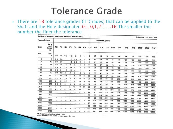 PPT - Application of Limits and Fits BS 4500 PowerPoint Presentation ...