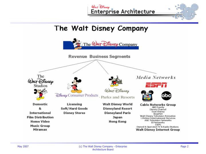 PPT - Steven P. Davis, Chief Architect and VP IT, Walt Disney Studios ...