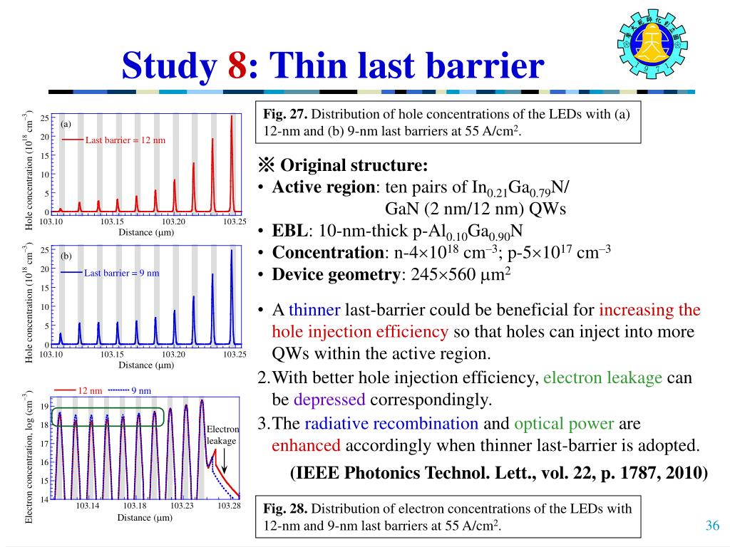 PPT - Numerical study on efficiency droop of blue InGaN light-emitting ...