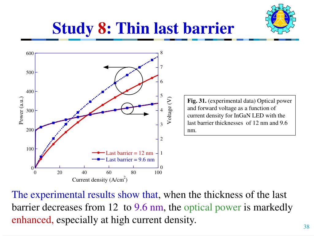 PPT - Numerical study on efficiency droop of blue InGaN light-emitting ...