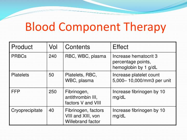 PPT - Post Partum Hemorrhage Protocol PowerPoint Presentation - ID:3427495