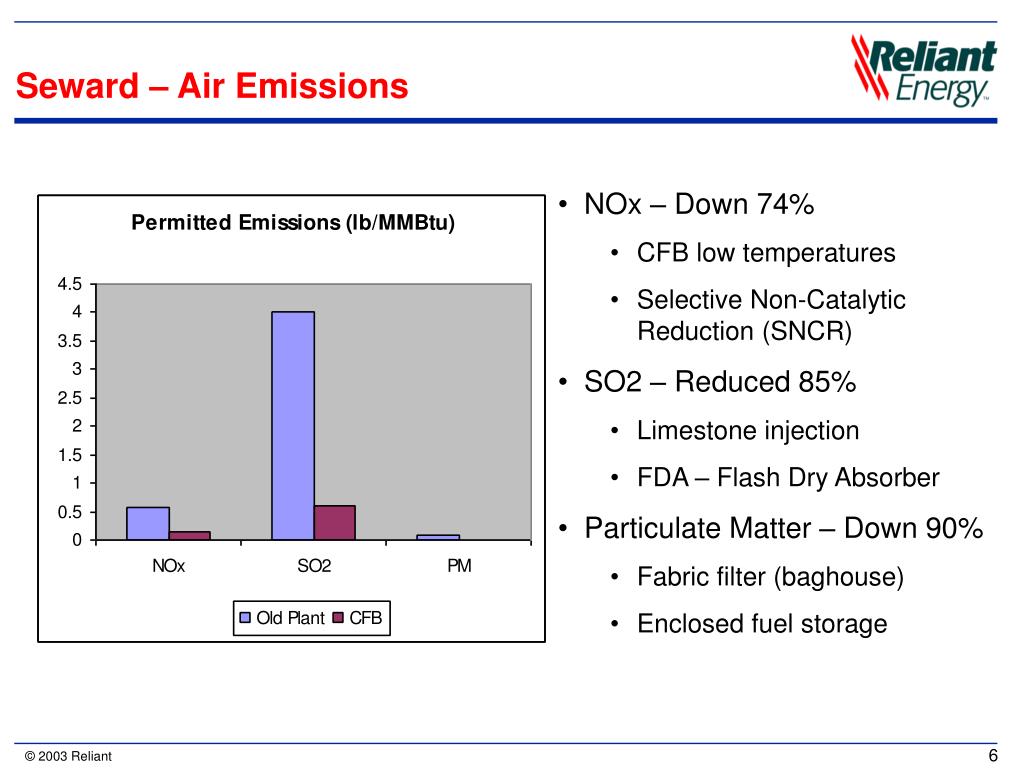 PPT - Reliant Seward Station CFB: Successful Conversion of Waste Coal ...