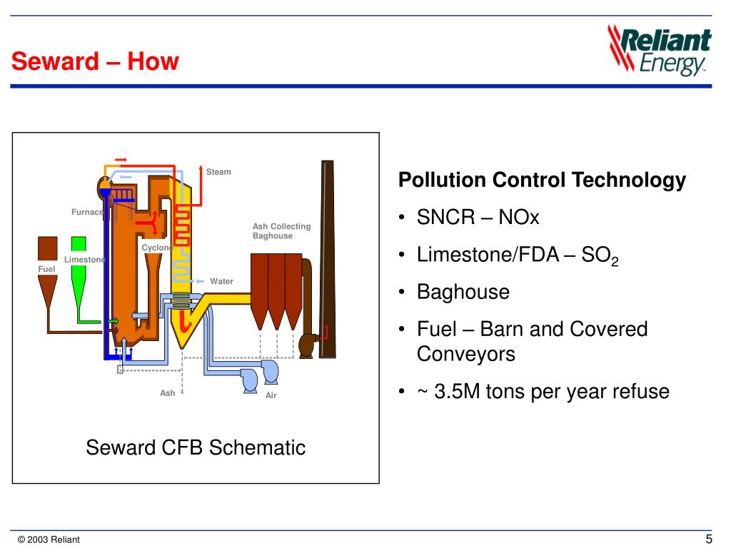 PPT - Reliant Seward Station CFB: Successful Conversion of Waste Coal ...