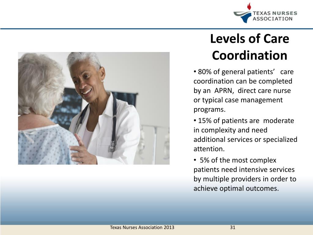 Ppt Care Coordination And The Essential Role Of Nursing Powerpoint