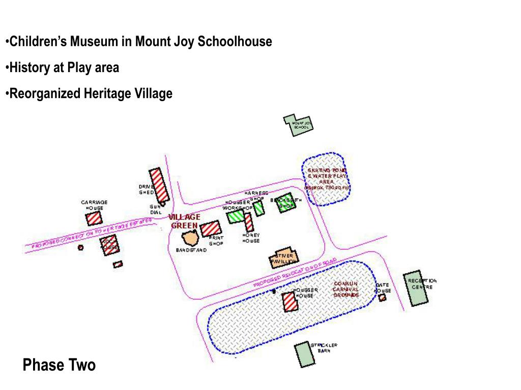 PPT - Markham Museum and Historic Village PowerPoint Presentation, free ...