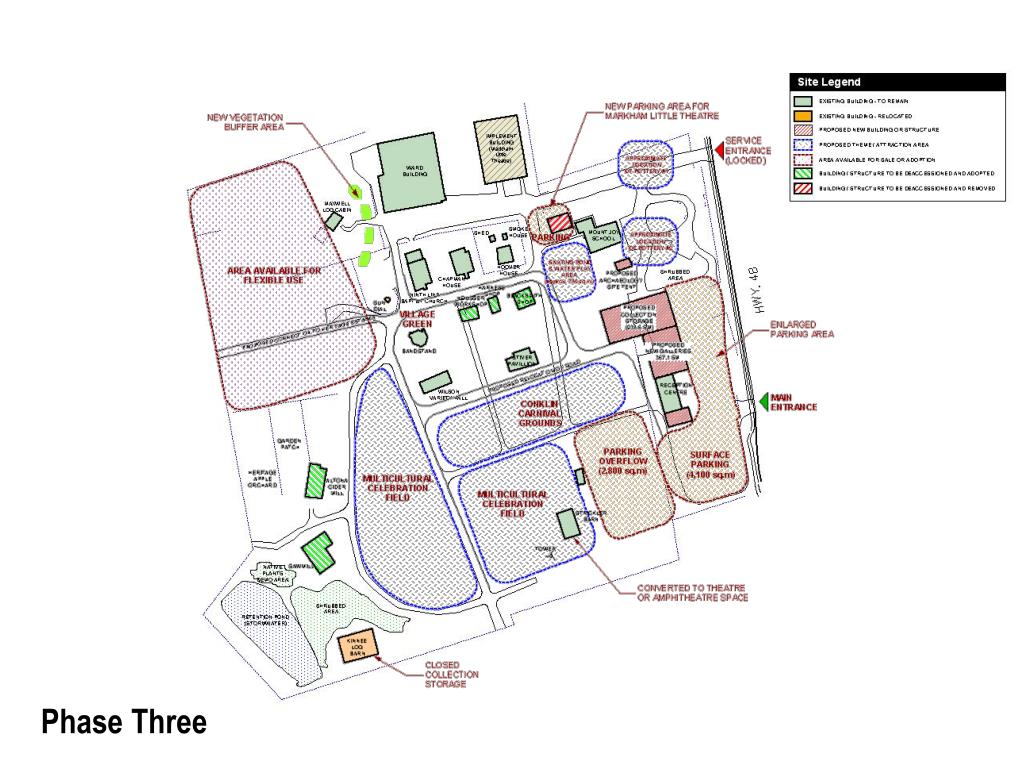 PPT - Markham Museum and Historic Village PowerPoint Presentation, free ...