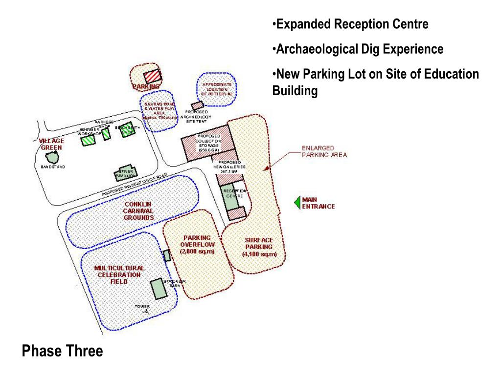 PPT - Markham Museum and Historic Village PowerPoint Presentation, free ...