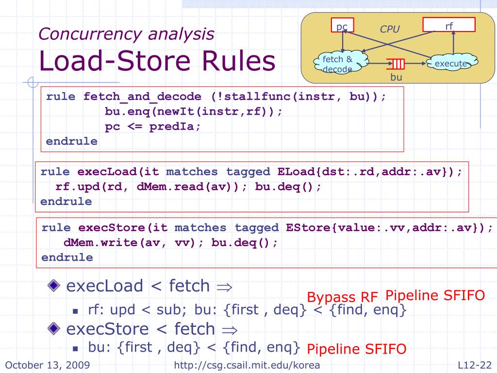 Ppt Asynchronous Pipelines Concurrency Issues Arvind Computer Science And Artificial