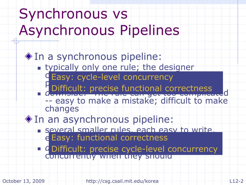 Ppt Asynchronous Pipelines Concurrency Issues Arvind Computer Science And Artificial