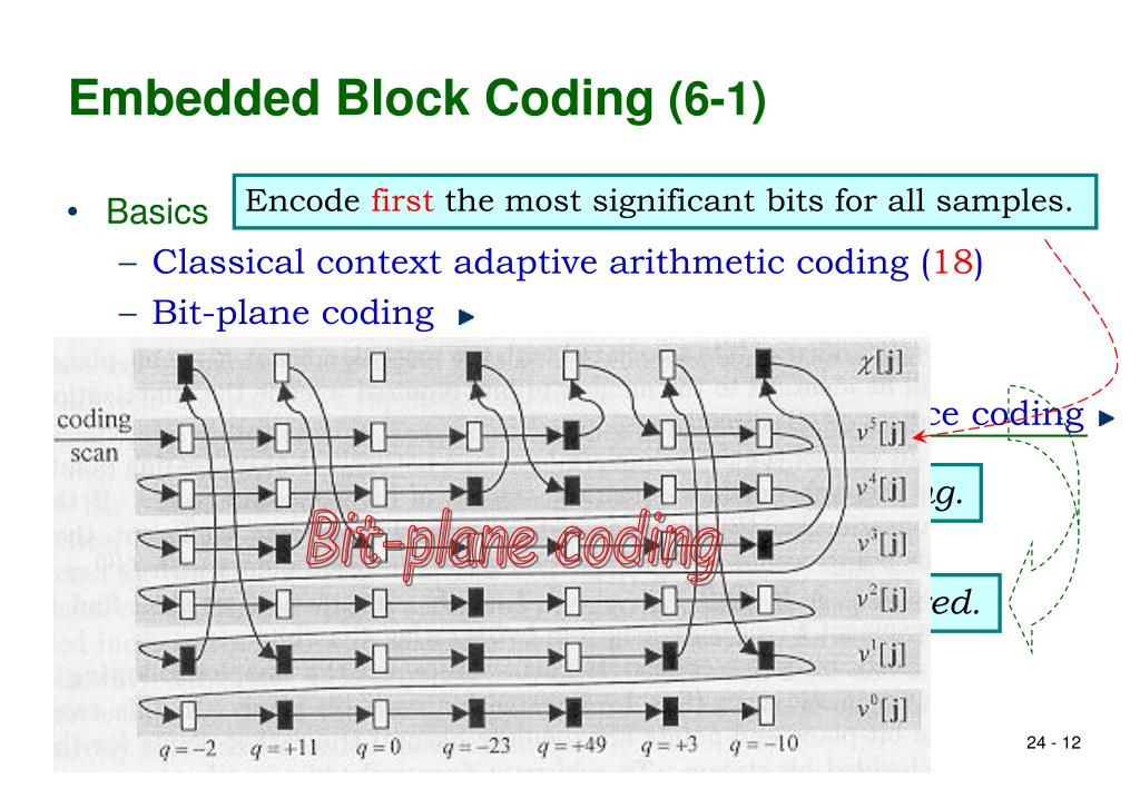 Ppt Embedded Block Coding With Optimized Truncation An Image Compression Algorithm