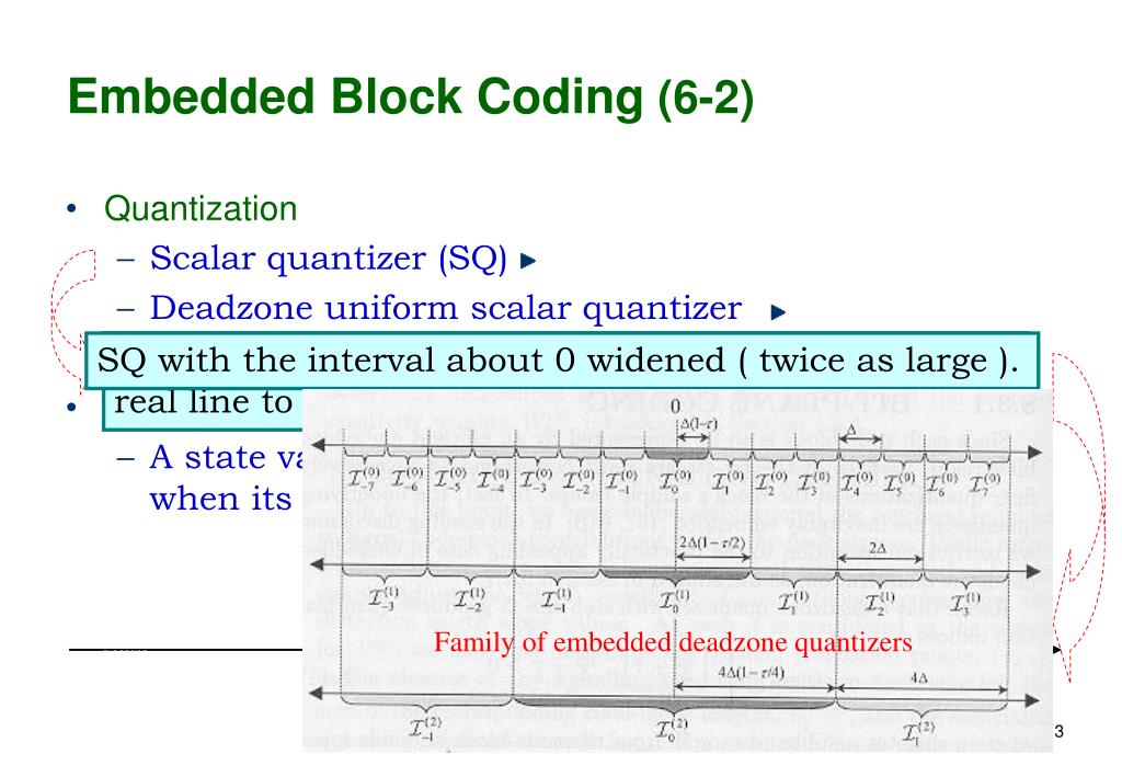 Ppt Embedded Block Coding With Optimized Truncation An Image Compression Algorithm 5412