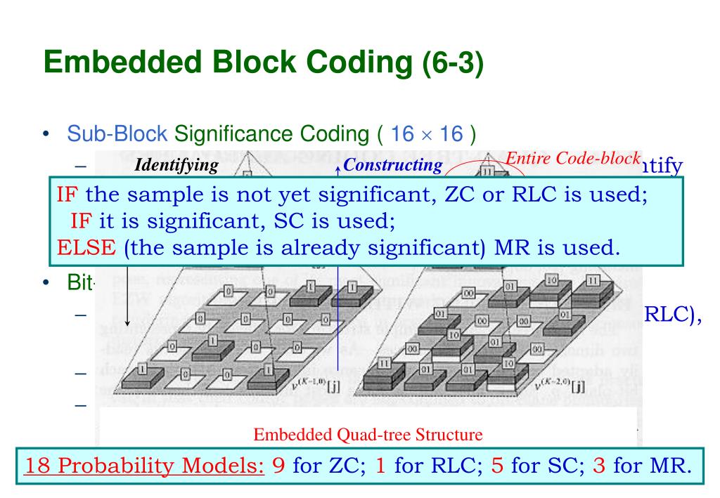 Ppt Embedded Block Coding With Optimized Truncation An Image Compression Algorithm