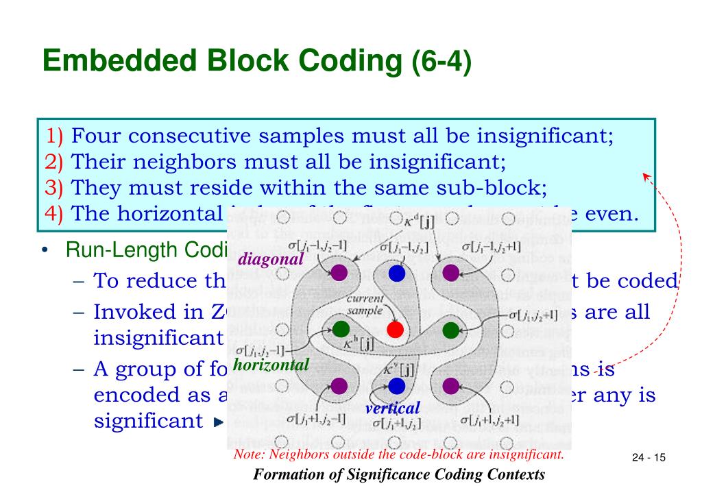 Ppt Embedded Block Coding With Optimized Truncation An Image Compression Algorithm