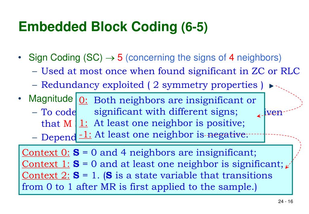 Ppt Embedded Block Coding With Optimized Truncation An Image Compression Algorithm