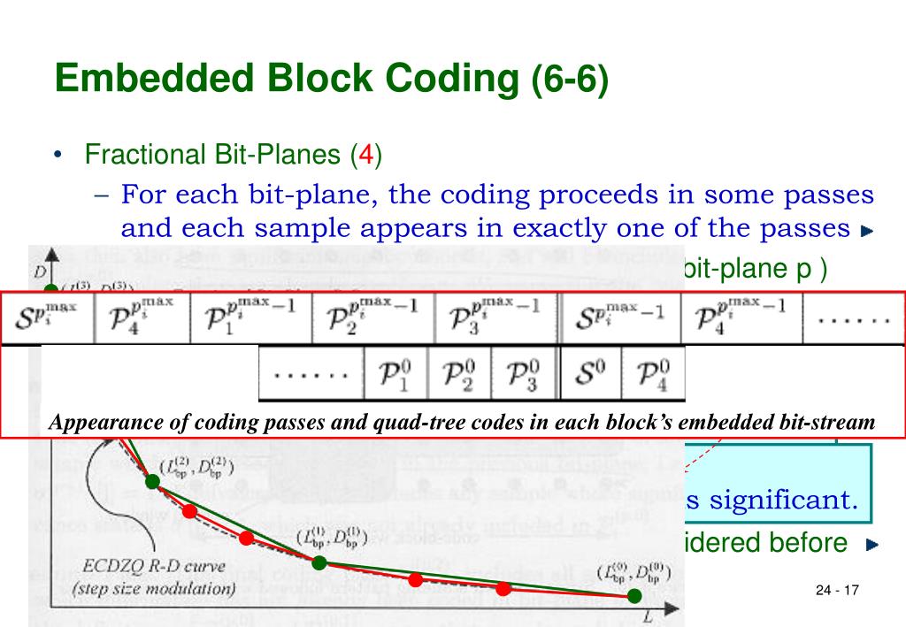 Ppt Embedded Block Coding With Optimized Truncation An Image Compression Algorithm