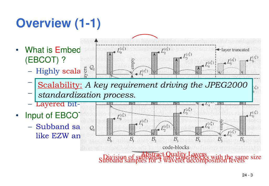Ppt Embedded Block Coding With Optimized Truncation An Image Compression Algorithm