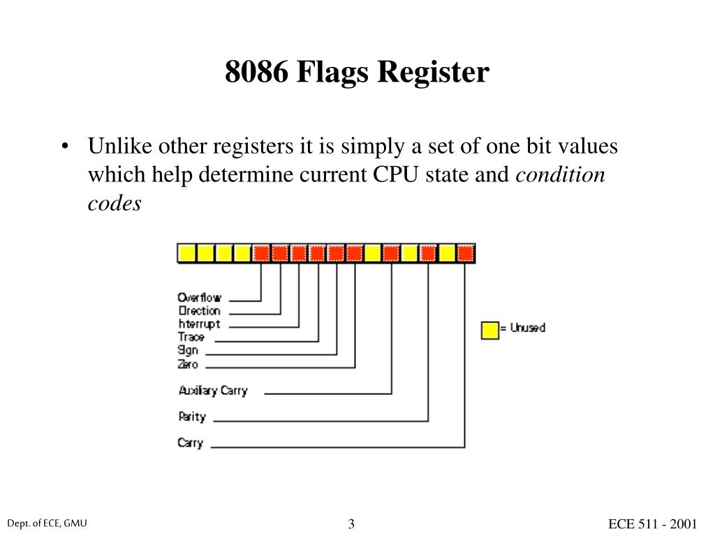 PPT - Registers and Memory Access PowerPoint Presentation, free ...