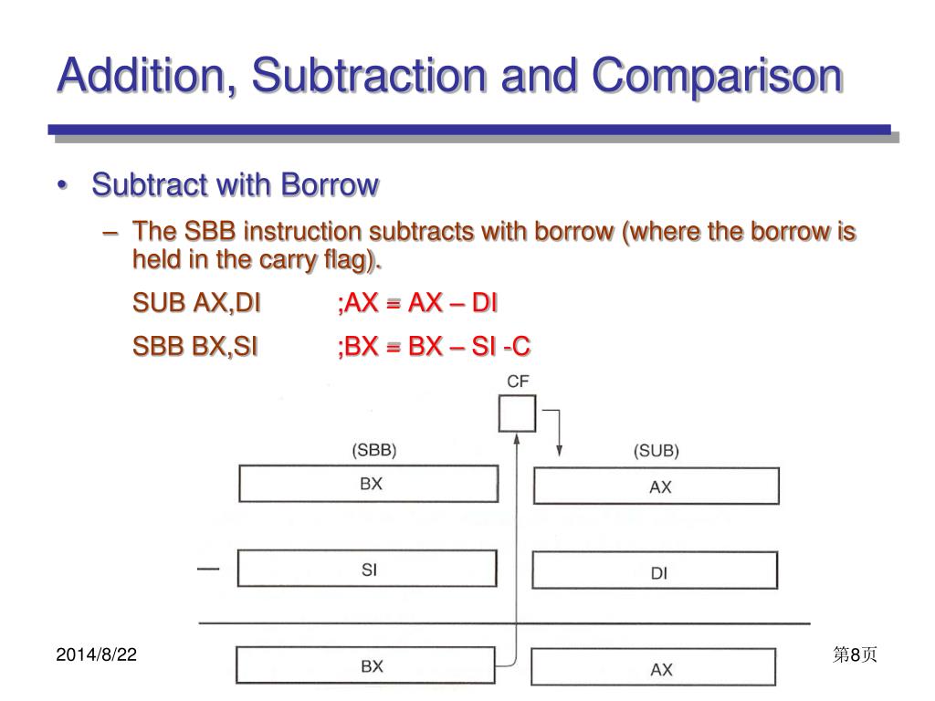 Ppt Chapter 5 Arithmetic And Logic Instructions Powerpoint