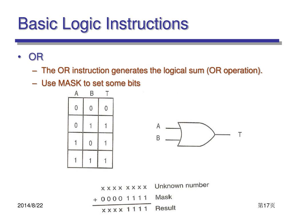 Ppt Chapter 5 Arithmetic And Logic Instructions Powerpoint