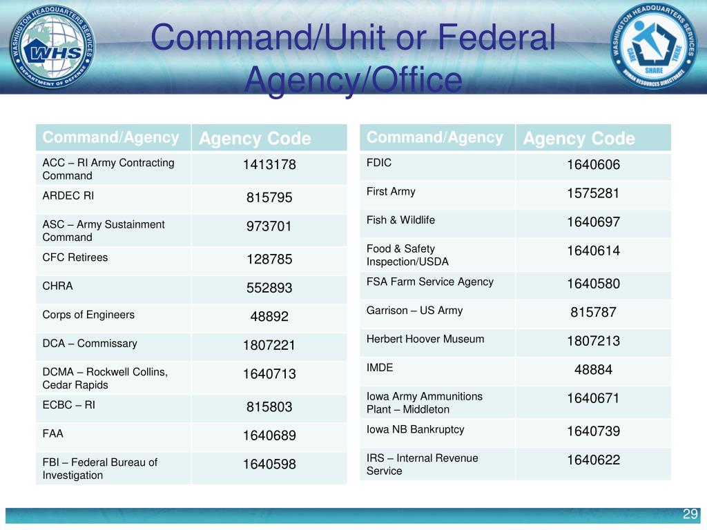 PPT - Combined Federal Campaign ePledge Update August 2013 Anthony ...