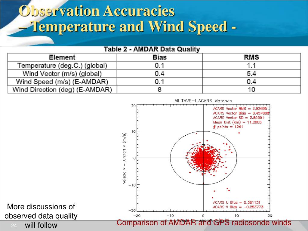 PPT - Weather Data from Commercial Aircraft (aka AMDAR, MDCRS, ACARS ...