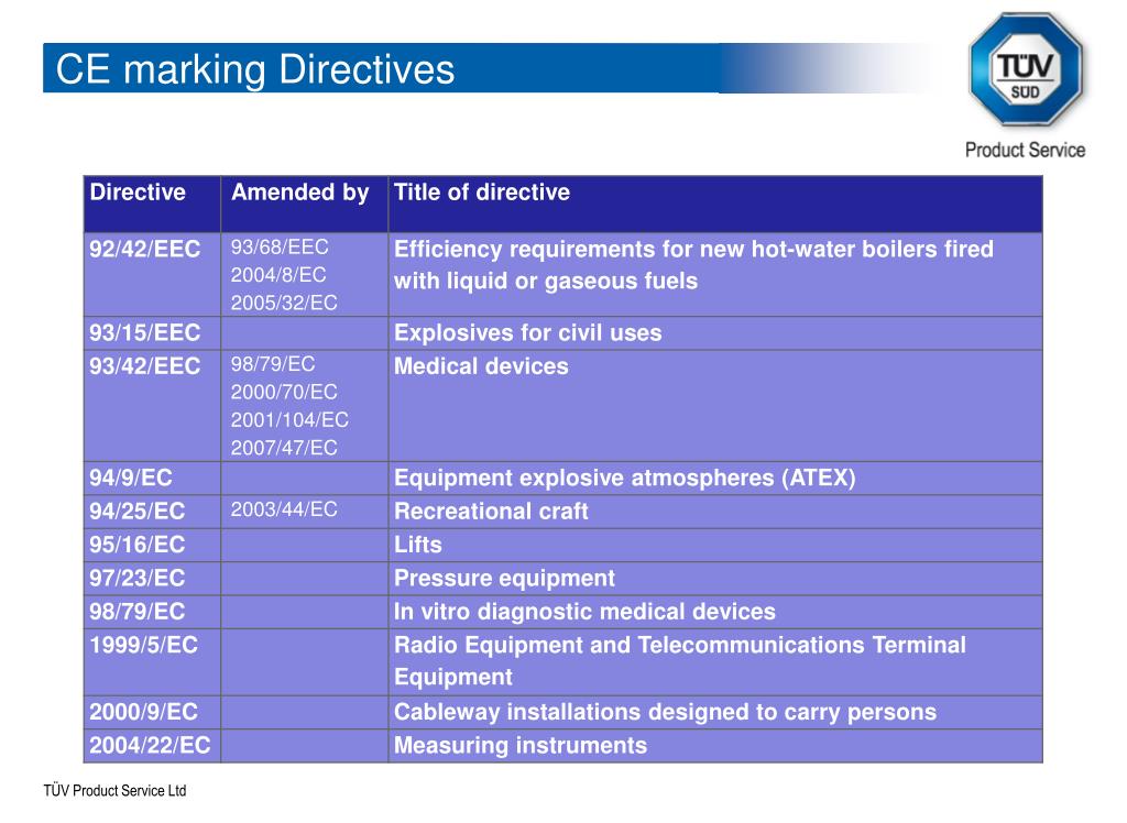 PPT - CE marking & your legal obligations PowerPoint Presentation - ID ...