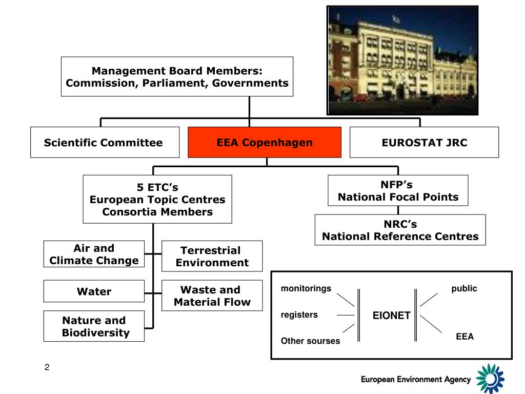 PPT - Andrus Meiner European Environment Agency PowerPoint Presentation ...