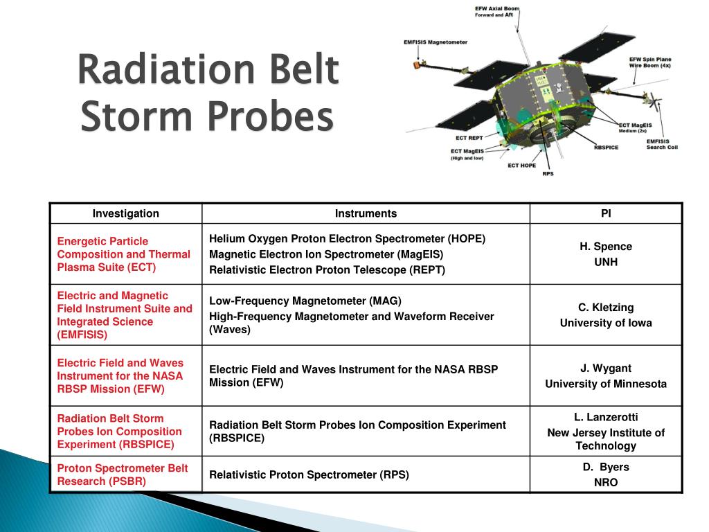 PPT - Science of NASA’s Radiation Belt Storm Probes PowerPoint ...