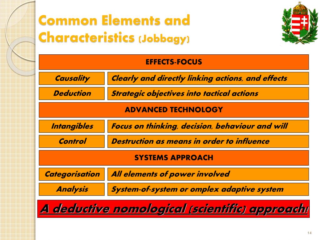 PPT - Analysing the Nature of War : Past , Present , and Future ...