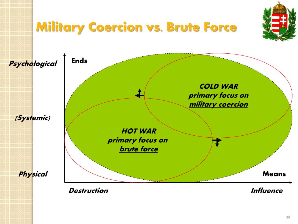 PPT - Analysing the Nature of War : Past , Present , and Future ...