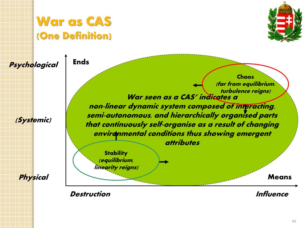 PPT - Analysing the Nature of War : Past , Present , and Future ...