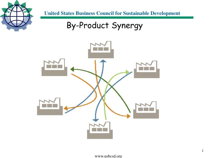 PPT - By-Product Synergy PowerPoint Presentation, free download - ID ...