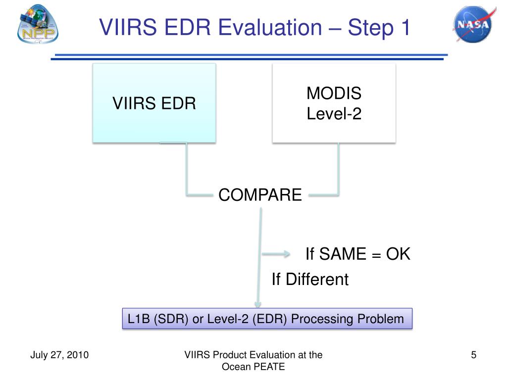 PPT - VIIRS Product Evaluation at the Ocean PEATE Frederick S. Patt ...