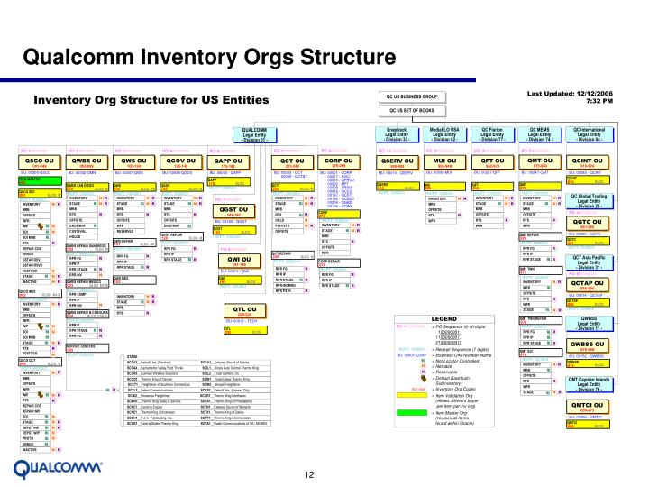 PPT - The Introduction of Lean Manufacturing Concepts at Qualcomm ...