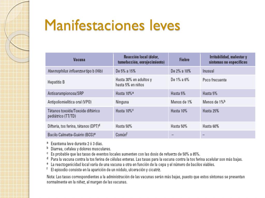 PPT - Monitoreo de ESAVI : Aspectos Técnicos Vigilancia PowerPoint ...