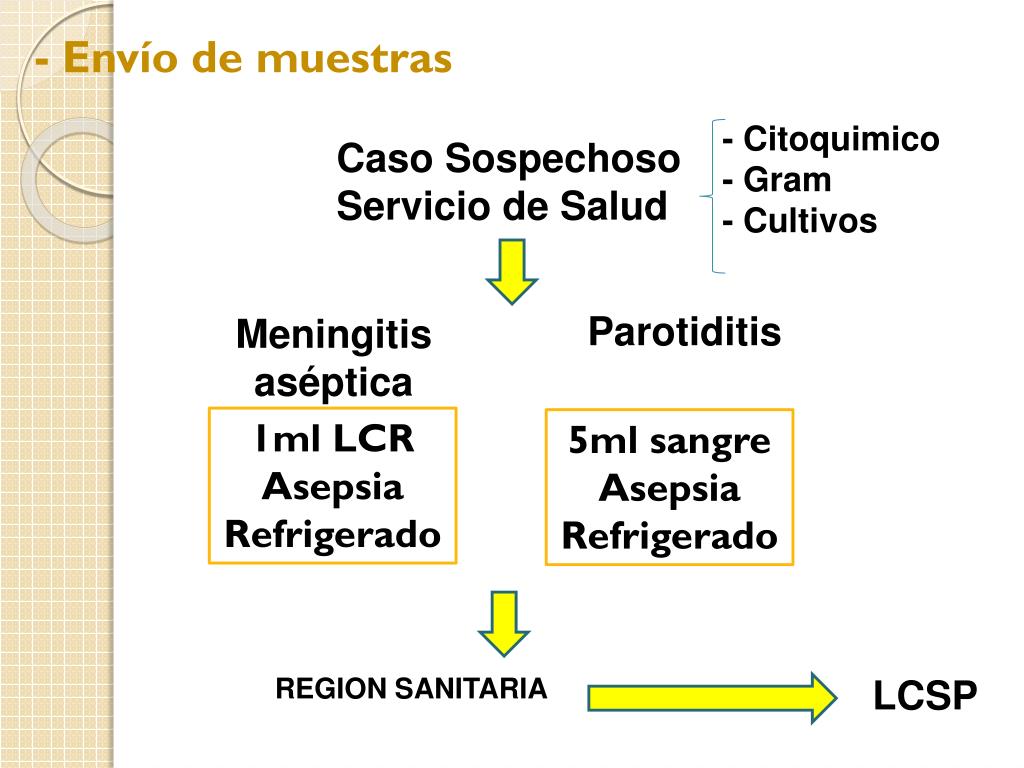 PPT - Monitoreo de ESAVI : Aspectos Técnicos Vigilancia PowerPoint ...