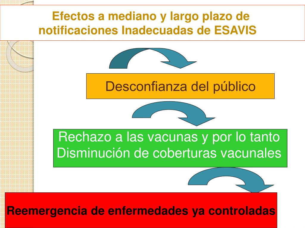 PPT - Monitoreo de ESAVI : Aspectos Técnicos Vigilancia PowerPoint ...