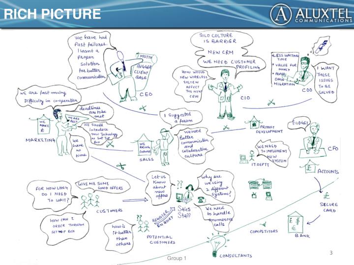 PPT - GROUP 1 PowerPoint Presentation - ID:3429148