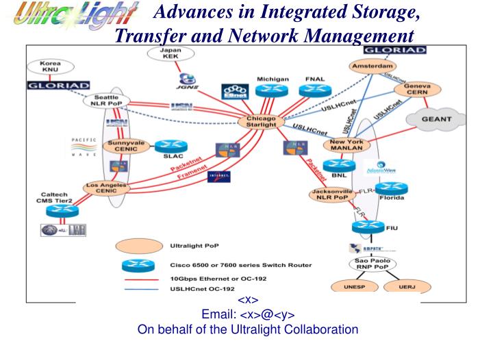 PPT - Advances in Integrated Storage, Transfer and Network Management ...