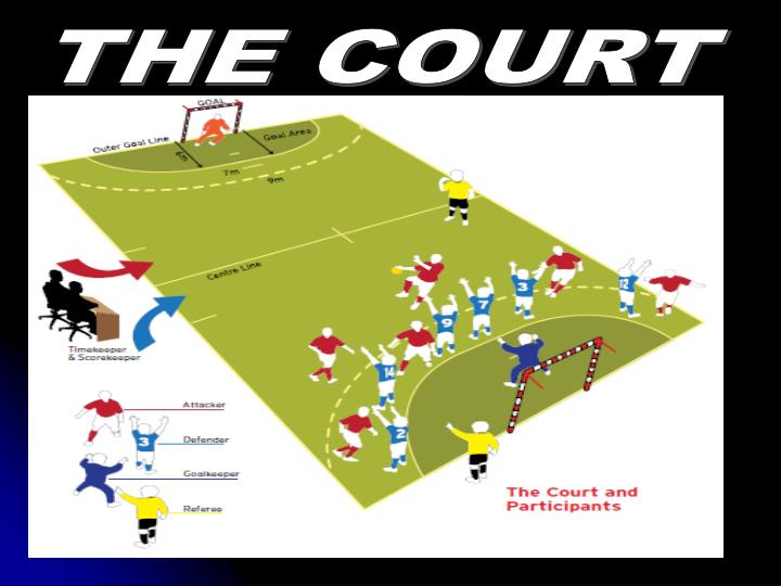 PPT - HANDBALL PowerPoint Presentation - ID:3429328