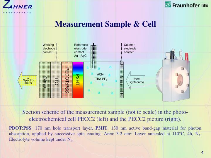 PPT - C.A. Schiller 1 , M. Multerer 1 , U. Würfel 2 1 Zahner ...