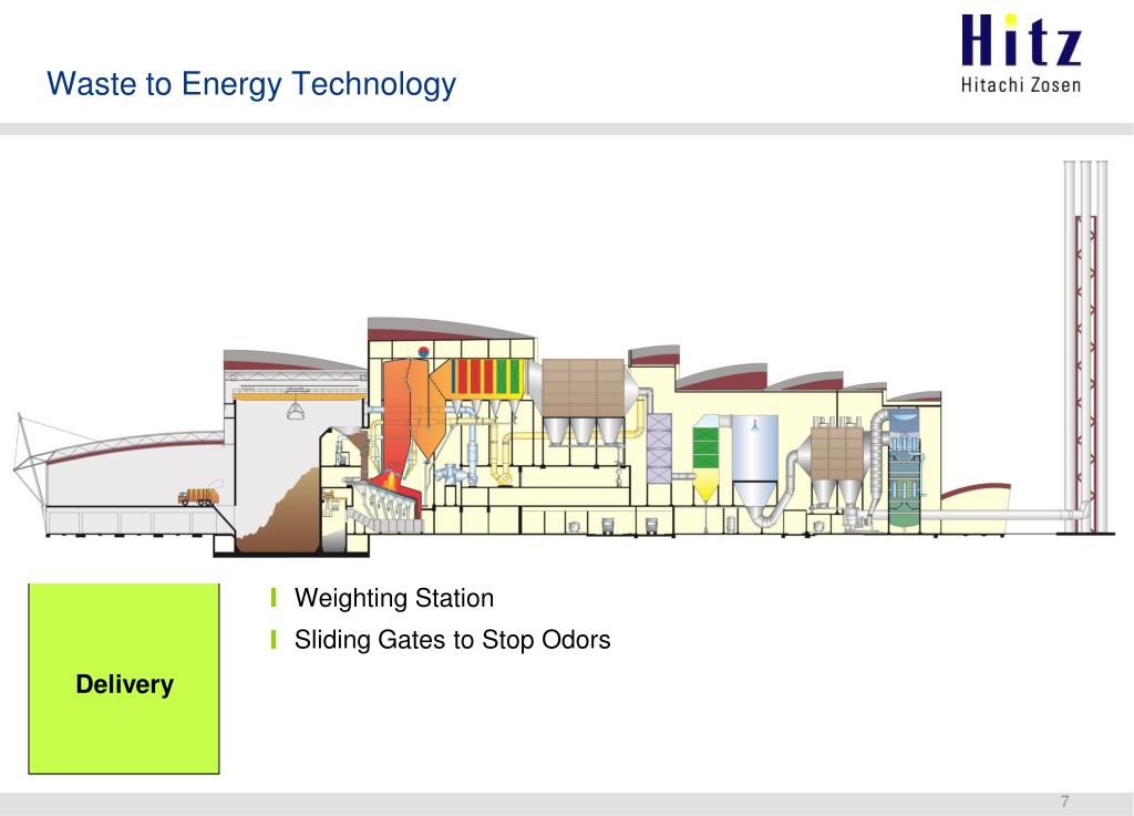 PPT - Role of “Waste to Energy” Technology in a Sustainable Waste ...