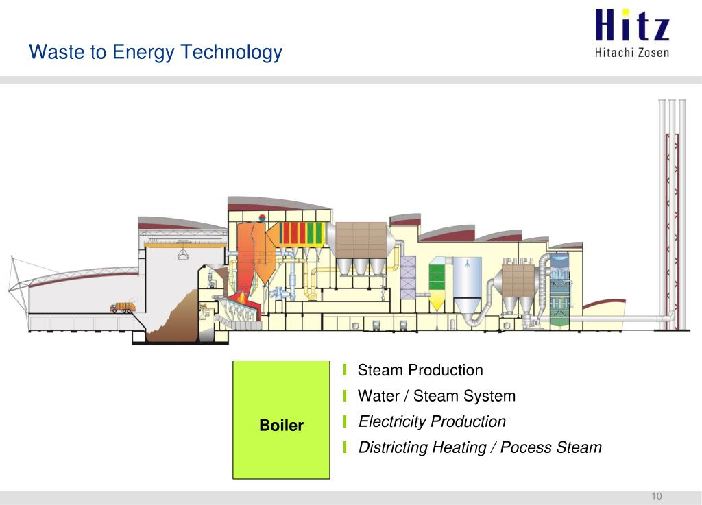 PPT - Role of “Waste to Energy” Technology in a Sustainable Waste ...