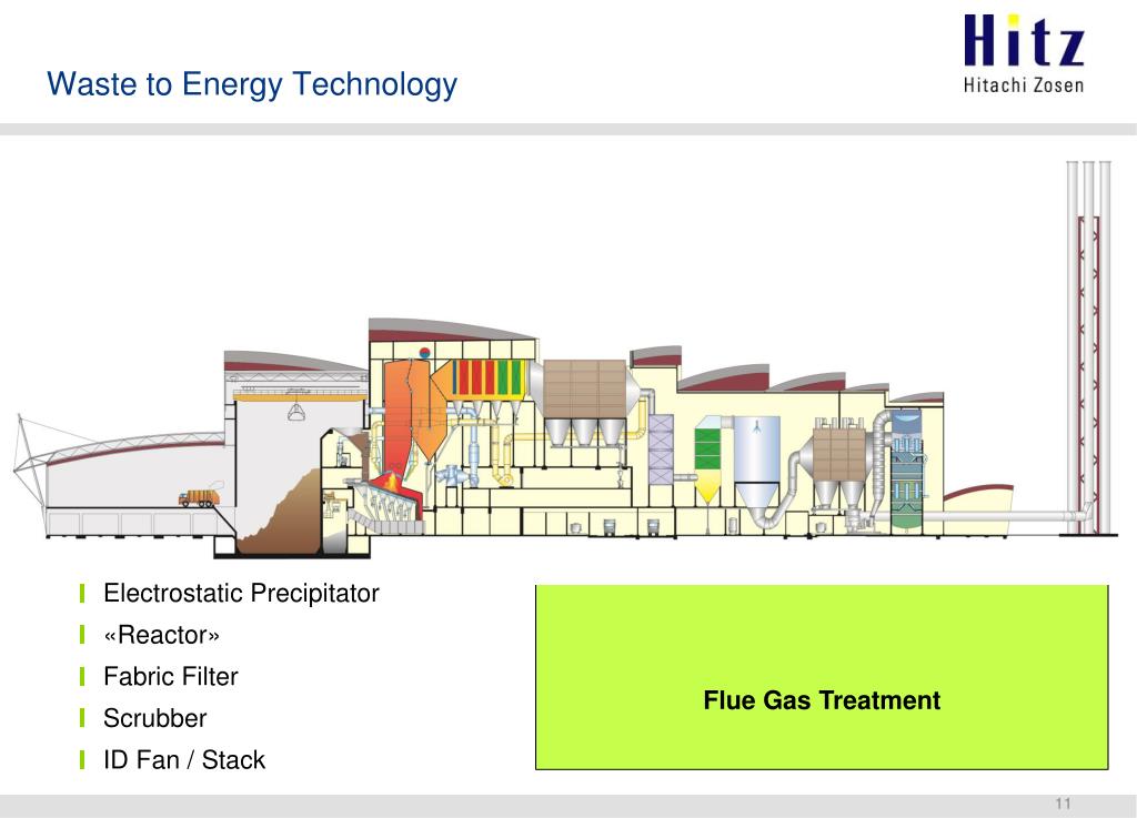 PPT - Role of “Waste to Energy” Technology in a Sustainable Waste ...
