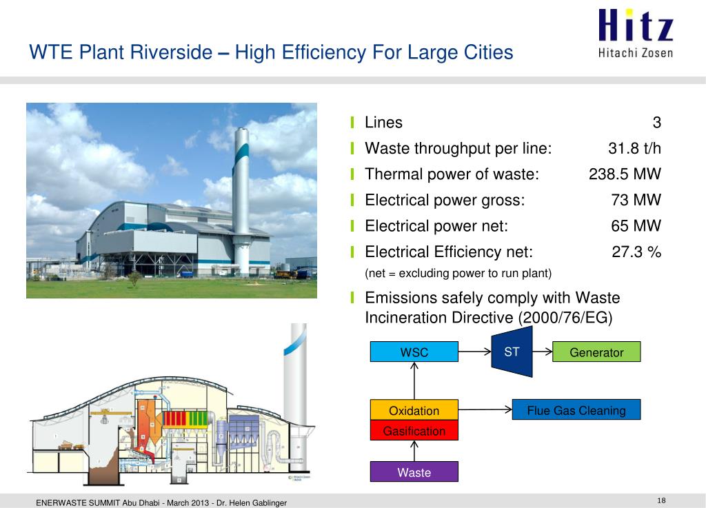 PPT - Role of “Waste to Energy” Technology in a Sustainable Waste ...