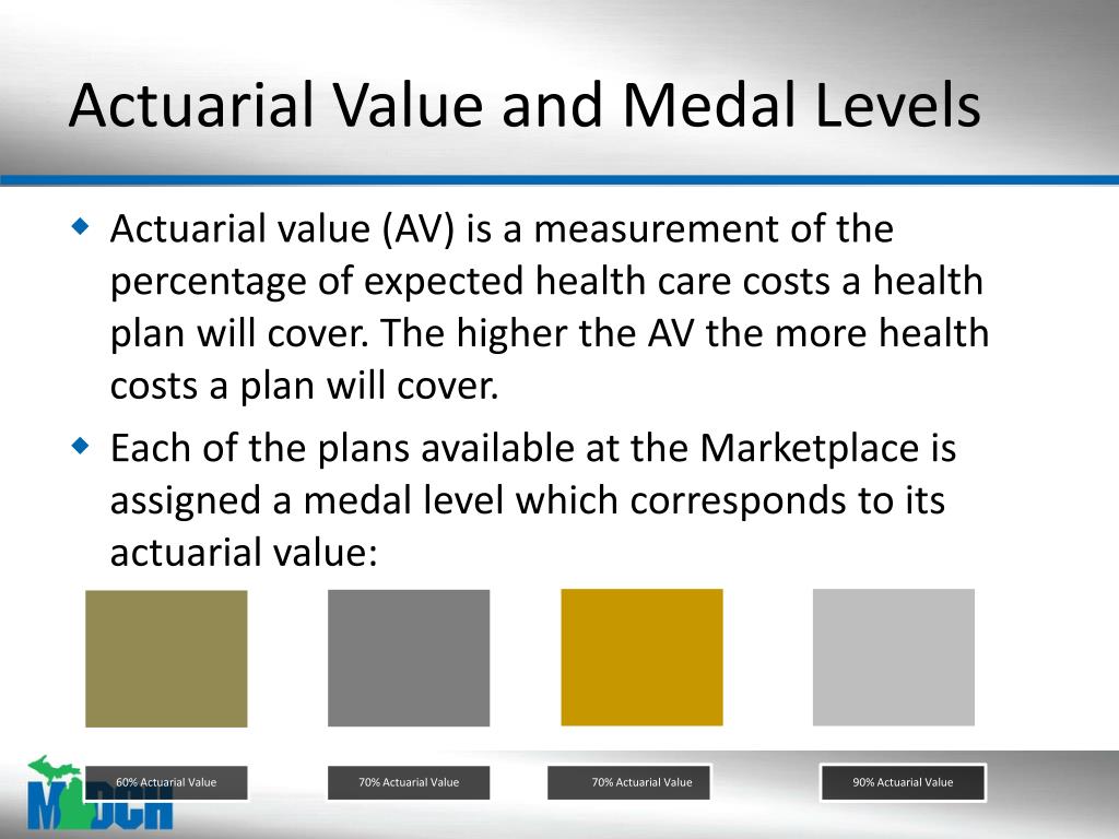 PPT - Exchanges, Medicaid and Affordable Care Act Compliance PowerPoint ...