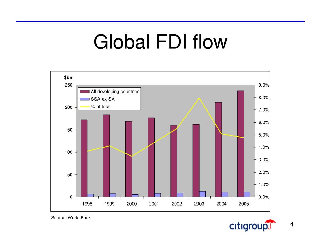 PPT - Foreign Investor Perspective of Africa September 2006 Leon ...