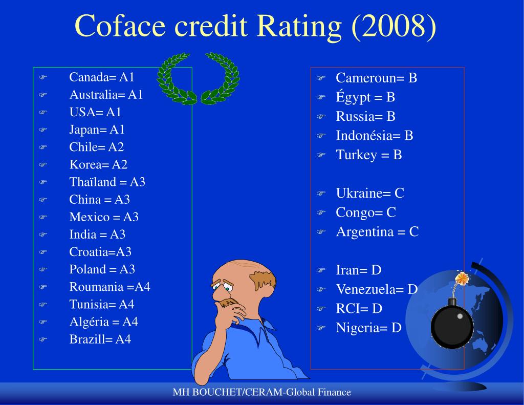 PPT - Country Risk Analysis SOVEREIGN RISK RATING March 2008 PowerPoint ...