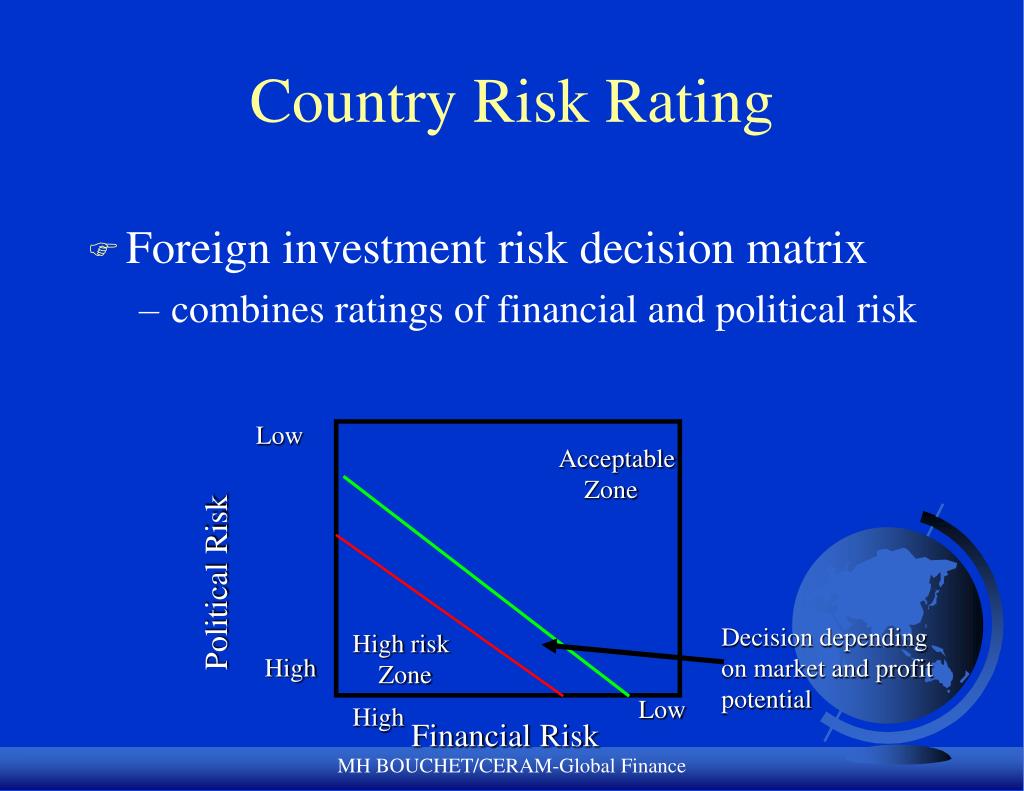 PPT - Country Risk Analysis SOVEREIGN RISK RATING March 2008 PowerPoint ...